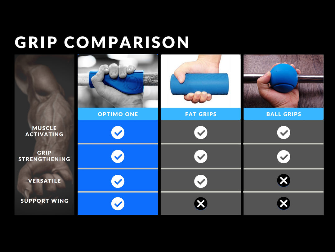 Optimo One - Wrap Around Fitness Ergonomics Grips – Optimo Fitness ...