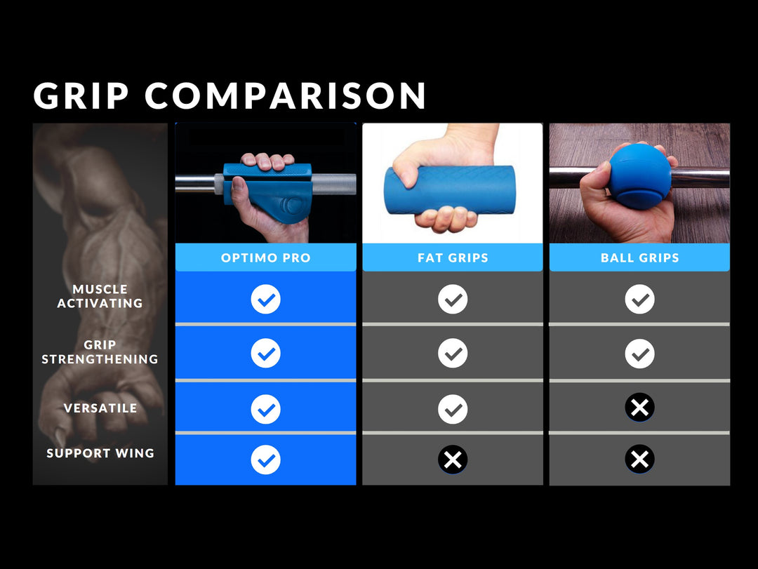 Optimo Pro - Ergonomic Thick Grips – Optimo Fitness Ergonomics